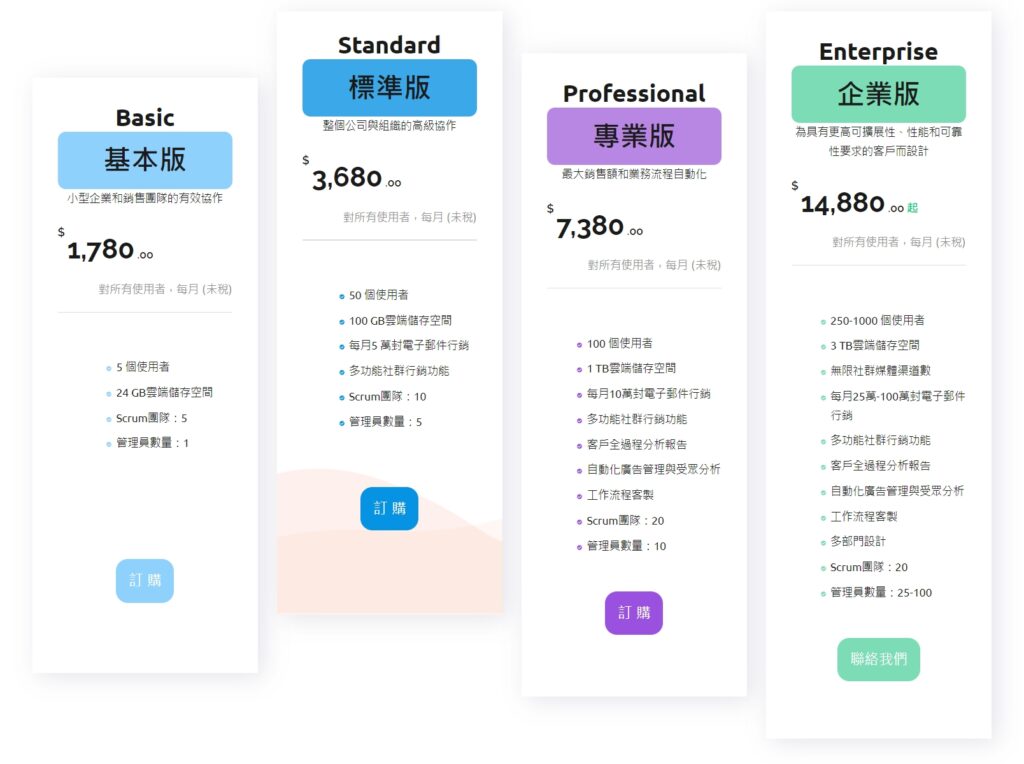 Bitrix24 Professional 雲端企業版 - 愷信科技 CatSun