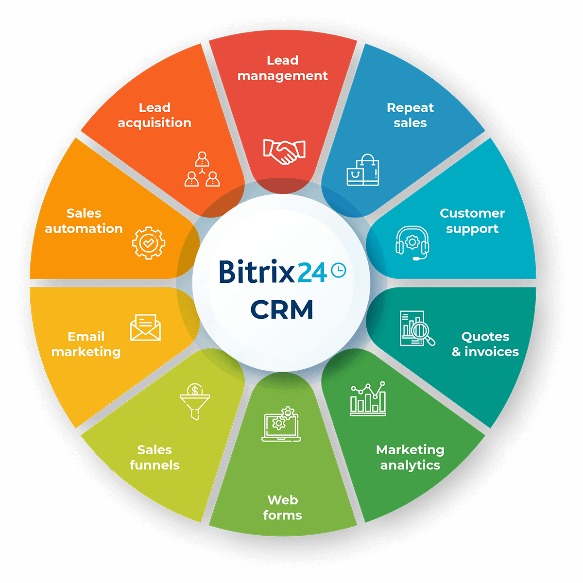 Bitrix24 CRM 的智慧銷售實作 - 愷信科技 CatSun